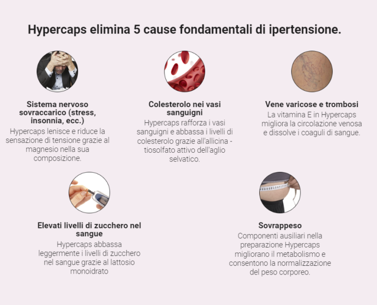 Hypercaps : Capsula, Recensioni, Prezzo, Ingredienti, Originale, Compra